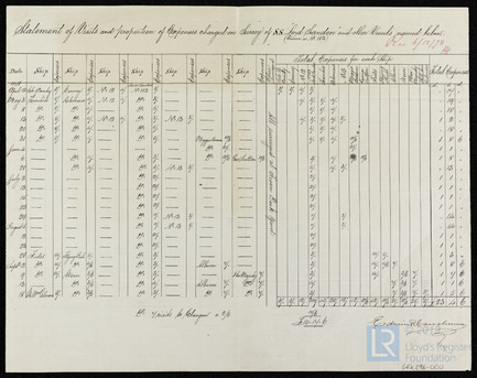 Statement Of Visits & Proportion Of Expenses Charged On Survey For Lord ...