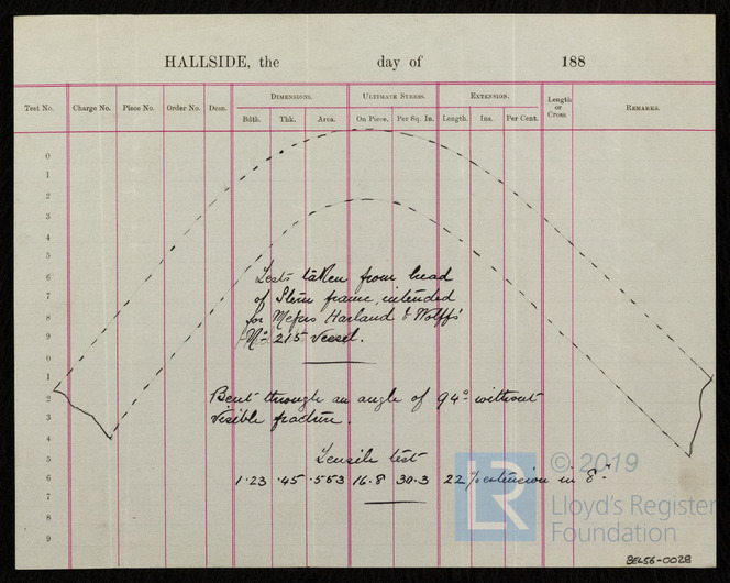 Sketch Of Test Of Stern Frame For Queensmore Undated | Documents ...